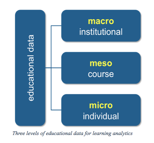 Learning analytics | ITCILO